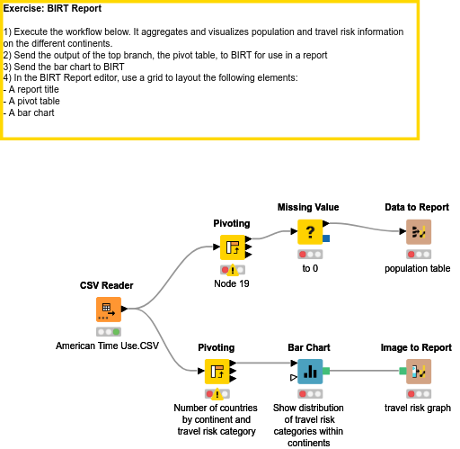 03 Reporting — NodePit